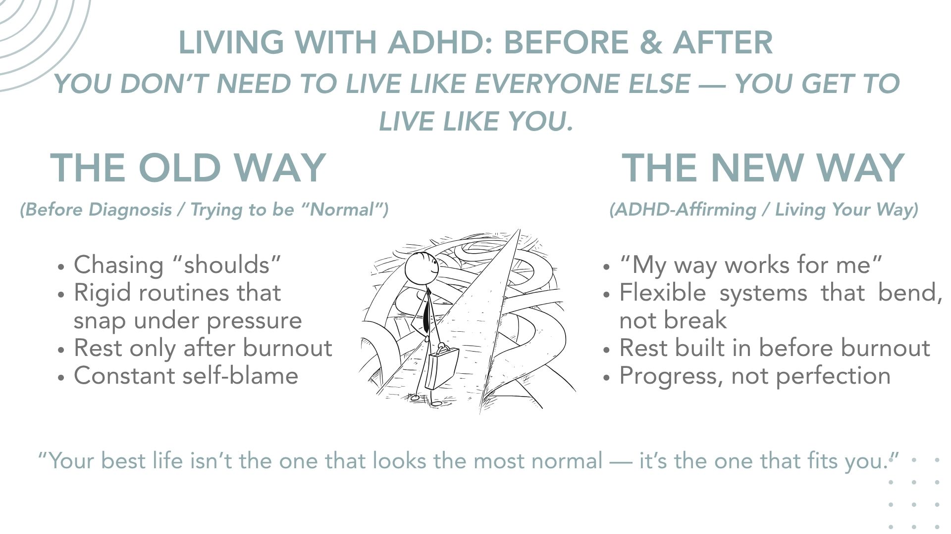 LIVING WITH ADHD: BEFORE & AFTER - Robert Rackley Counselling